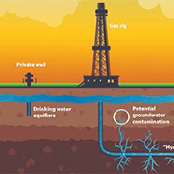 Oil Well Stimulation Chemicals | Acidizing agent | Fracturing agent ...